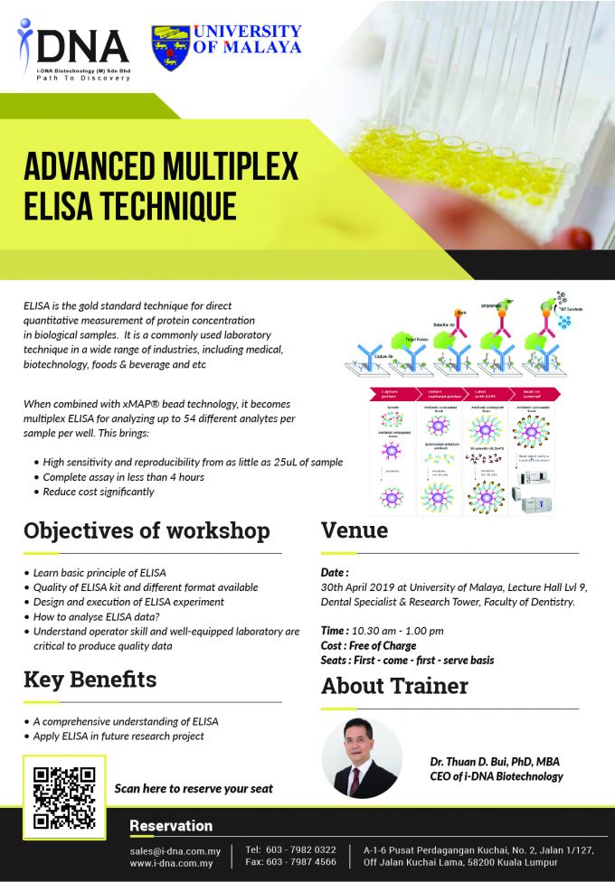 2019 Advanced Multiplex ELISA Technique Workshop in University of ...